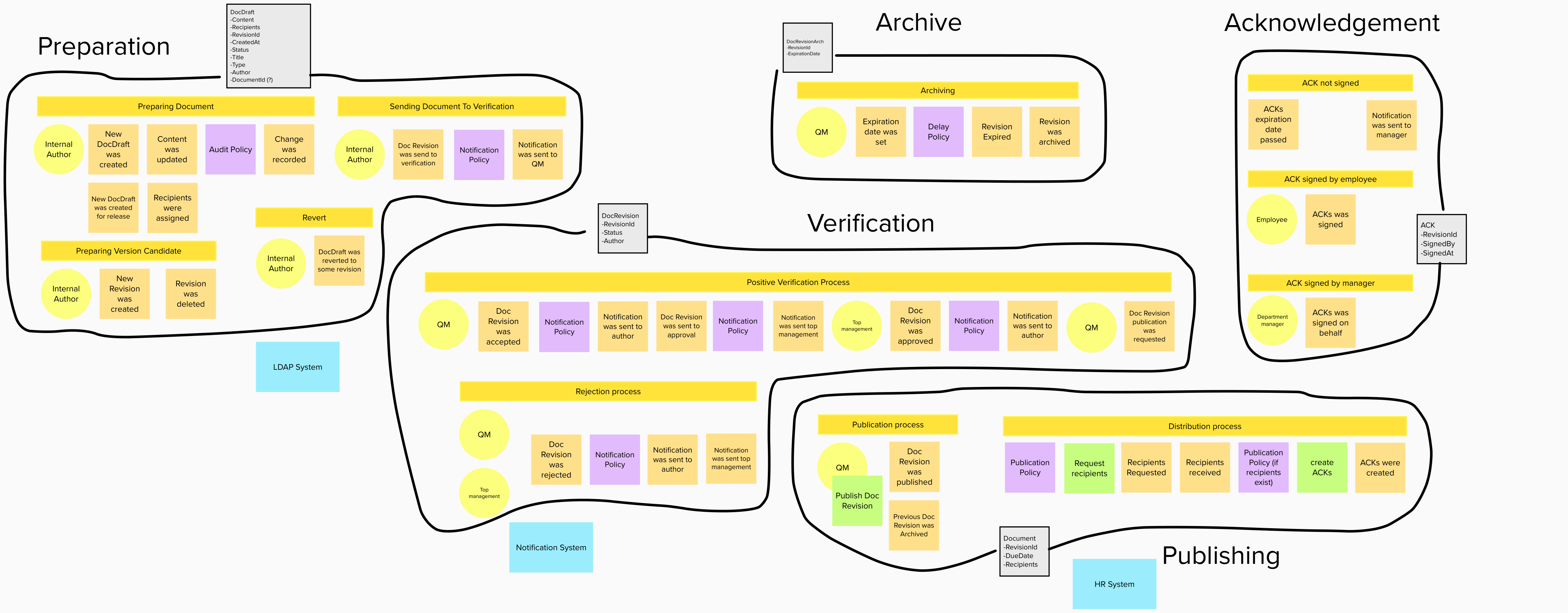 Hexagonal Architecture in practice